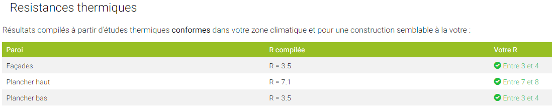 Estimatif gratuit de votre Bbio projet - rt-2012.com